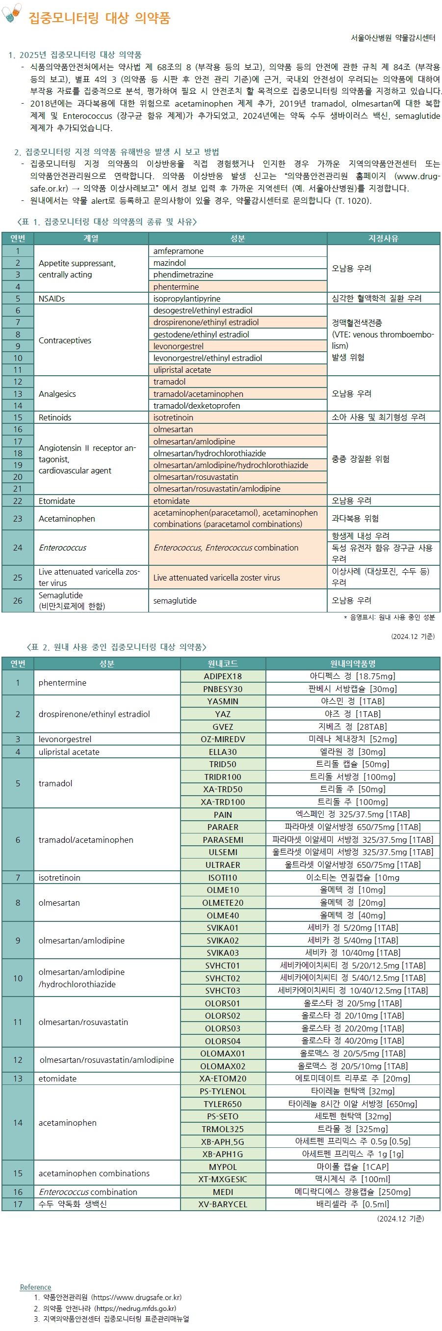 2025년 집중모니터링 대상 의약품 Special Issue 최신의약정보 약물정보 약제팀 서울아산병원